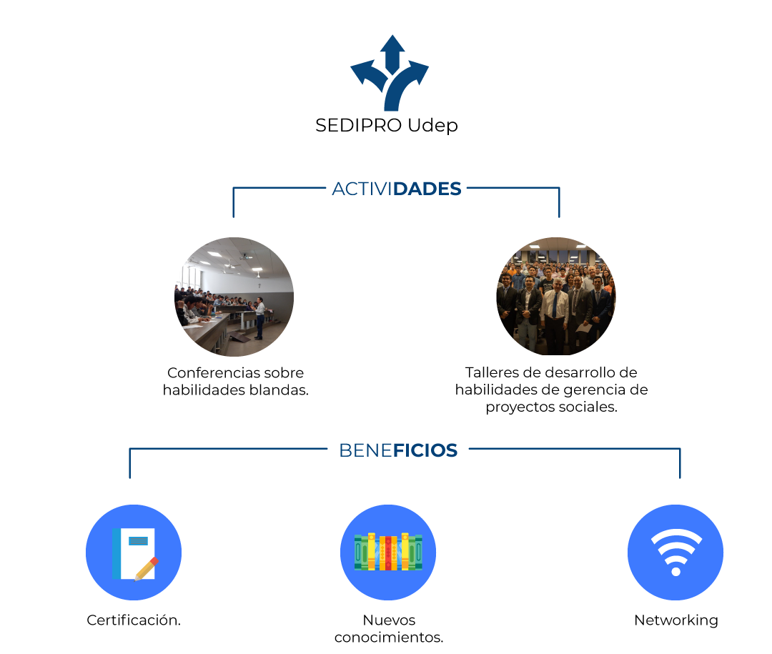 SEDIPRO – Vida Universitaria